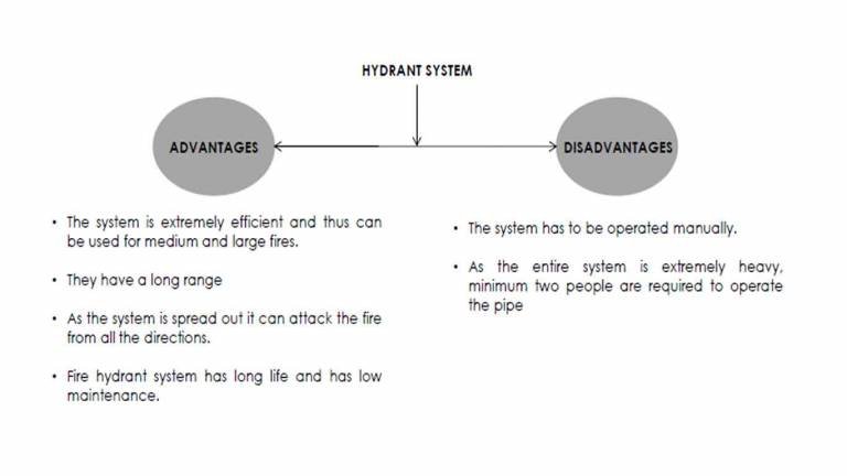 FIRE HYDRANT SYSTEM: THE PERIPHERAL RING LINE – Fire Fighting